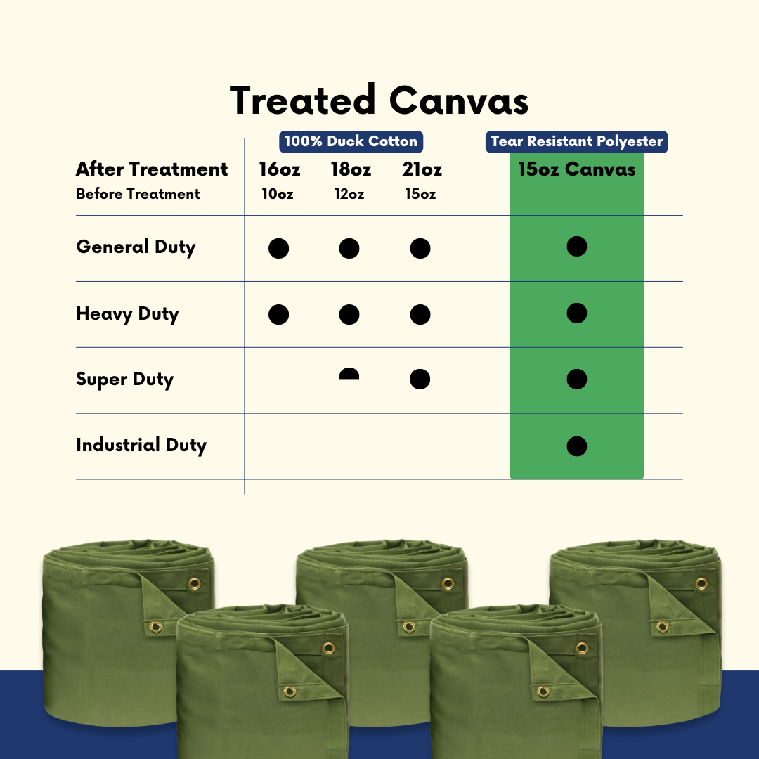 Green Polyester Canvas Tarp 12'x12' | Heavy Duty