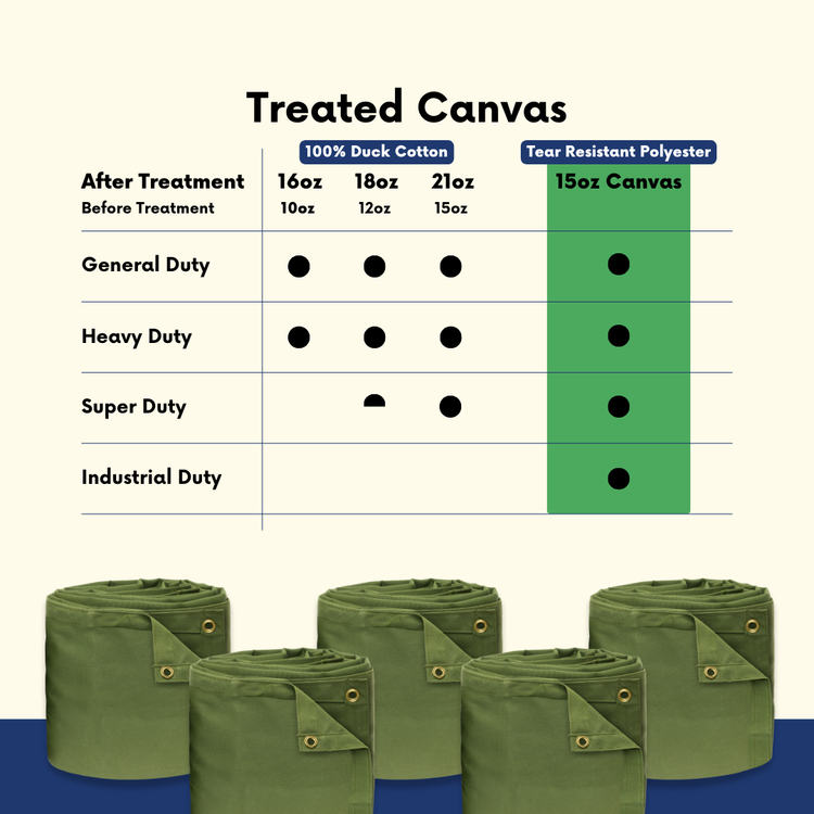 Green Polyester Canvas Tarp 12'x12' | Heavy Duty